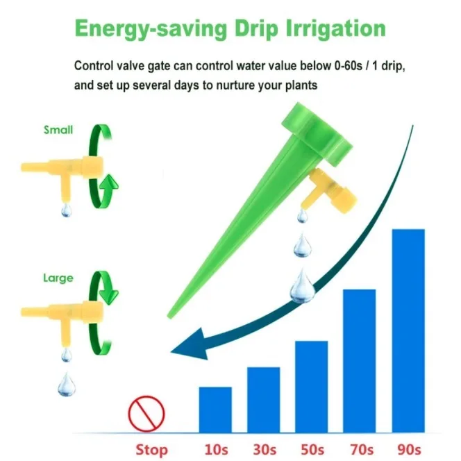 Auto Drip Irrigation Watering System