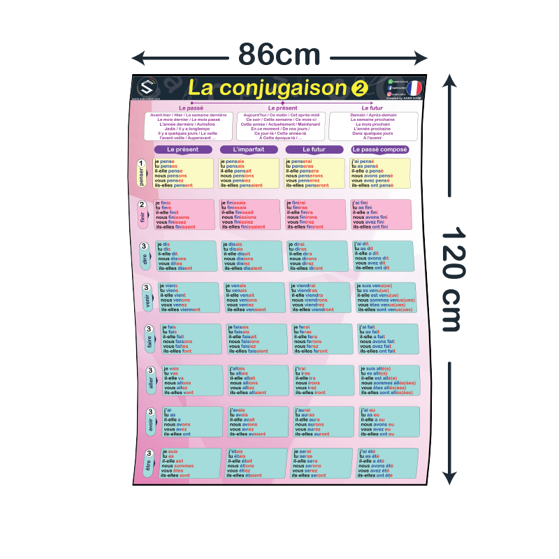 Tableau de conjugaison [ 2 ]