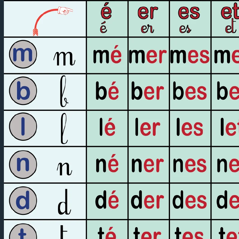Tableau de lecture 3 AEP-Unité 2