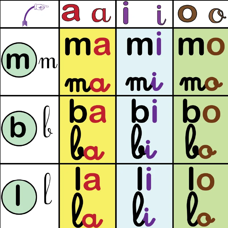 Tableau de lecture 1 AEP - Script+cursive