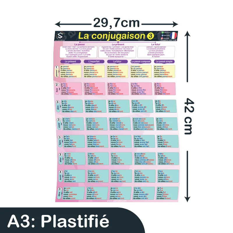 Tableau de conjugaison [3]