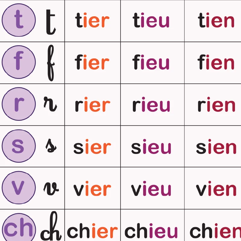 Tableau syllabique (Portrait)-3 AEP-Unité 4