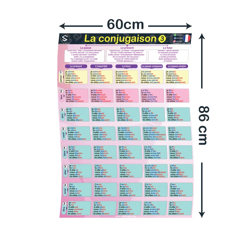 Tableau de conjugaison [3]