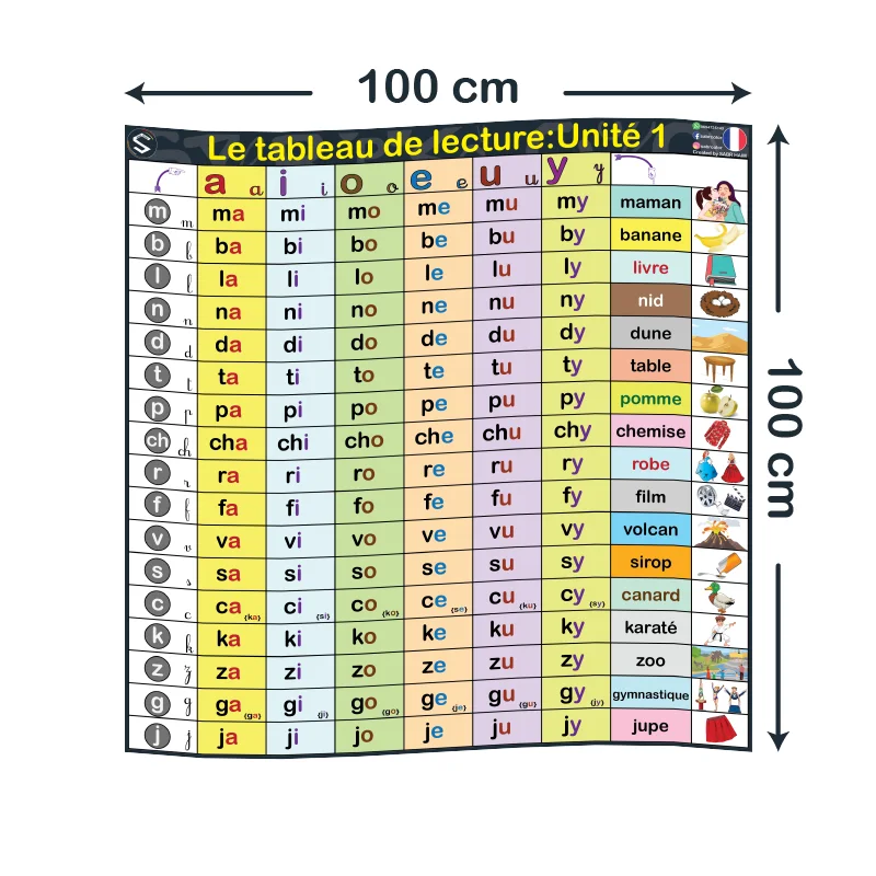 Tableau de lecture 3 AEP-Unité 1