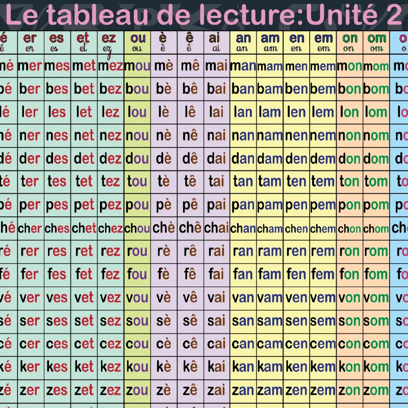 Tableau de lecture 3 AEP-Unité 2