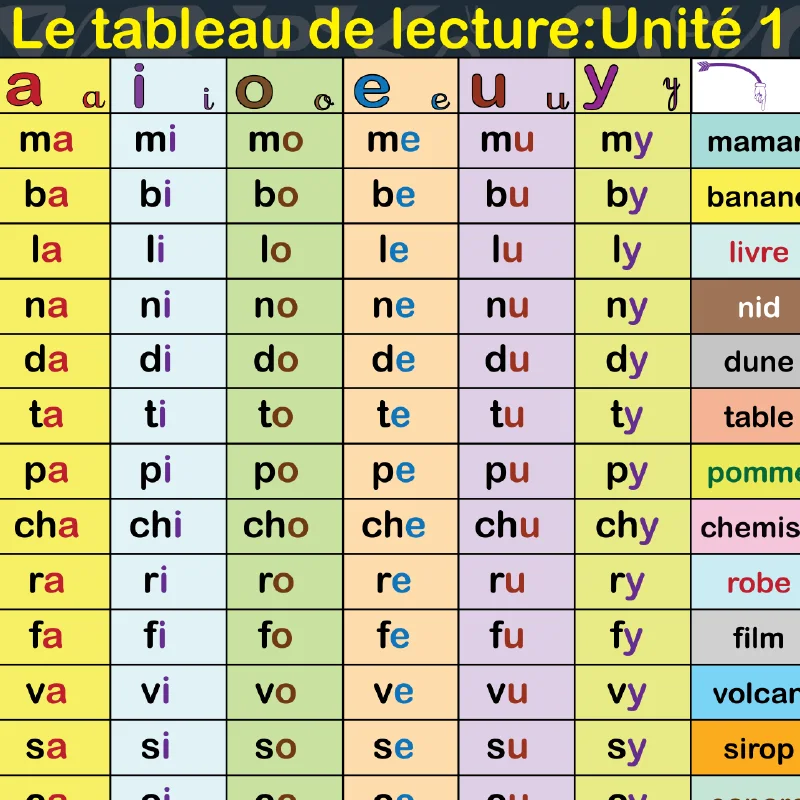 Tableau syllabique (Portrait)-3 AEP-Unité 1