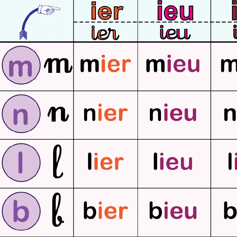 Tableau de lecture 3 AEP-Unité 4