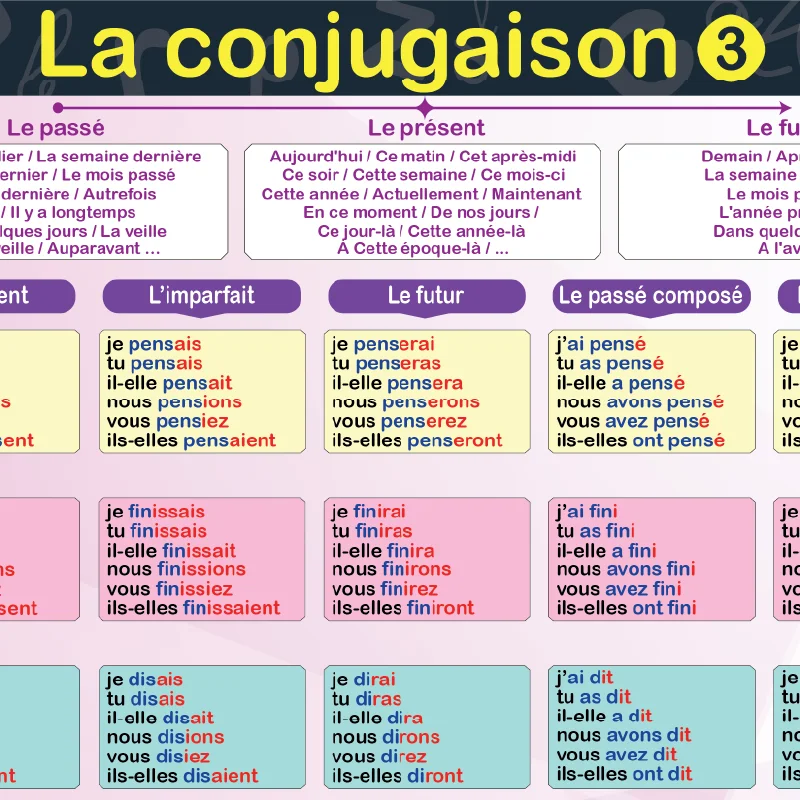 Tableau de conjugaison [3]