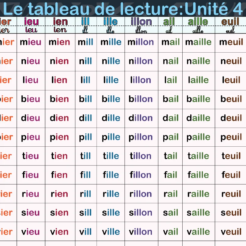 Tableau de lecture 3 AEP-Unité 4