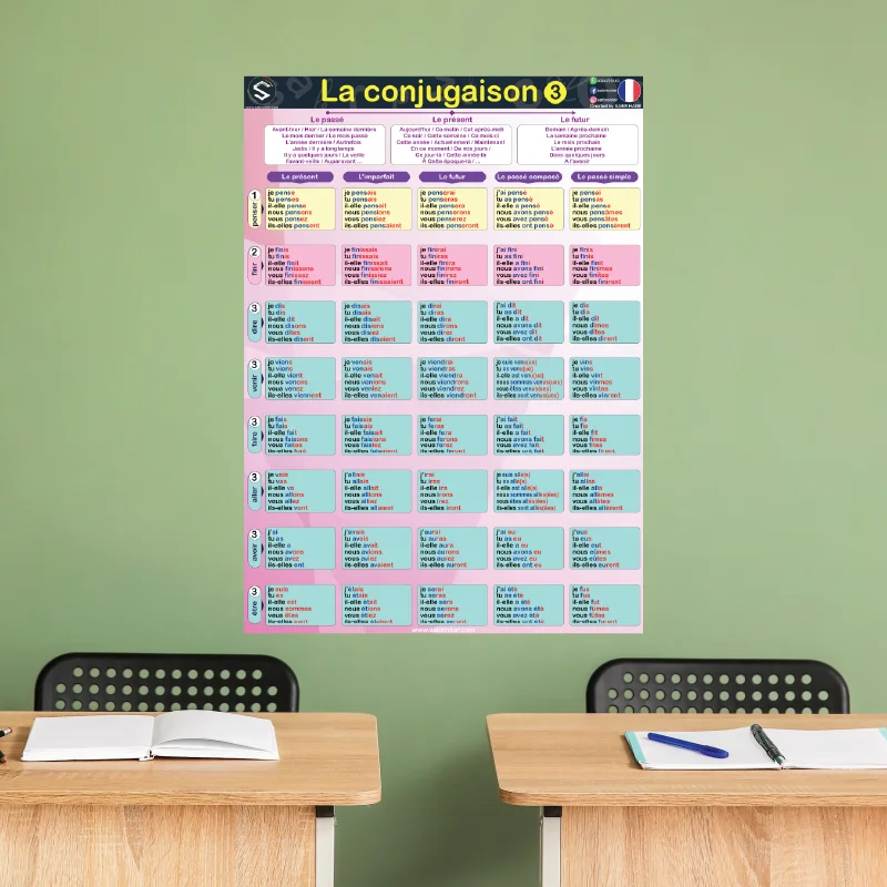 Tableau de conjugaison [3]