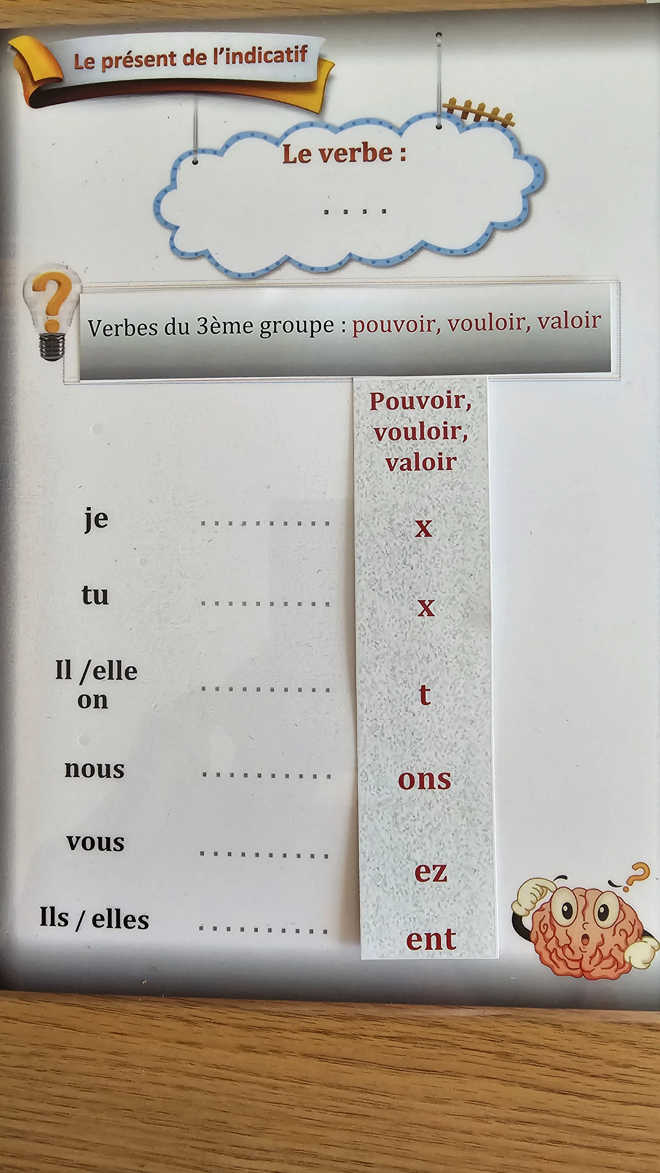 Feuille de conjugaison des verbes au présent de l'indicatif