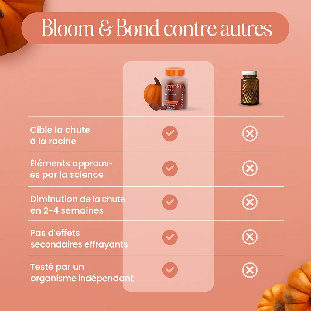 Gélules d'huile de pépins de courge